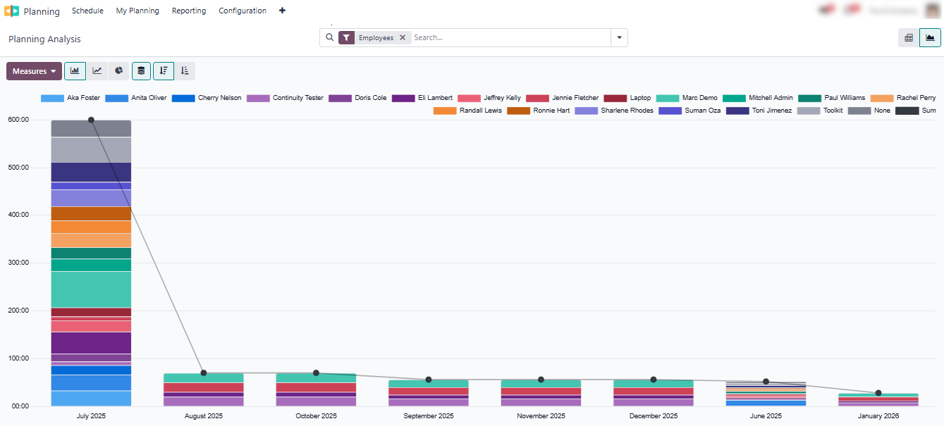 Odoo Planning Module: Smart Scheduling & Planning Documentation